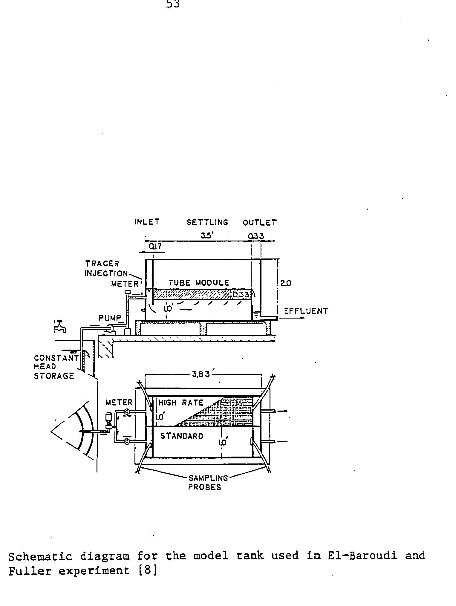 Figure 24 - from Model for horizontal tube settlers