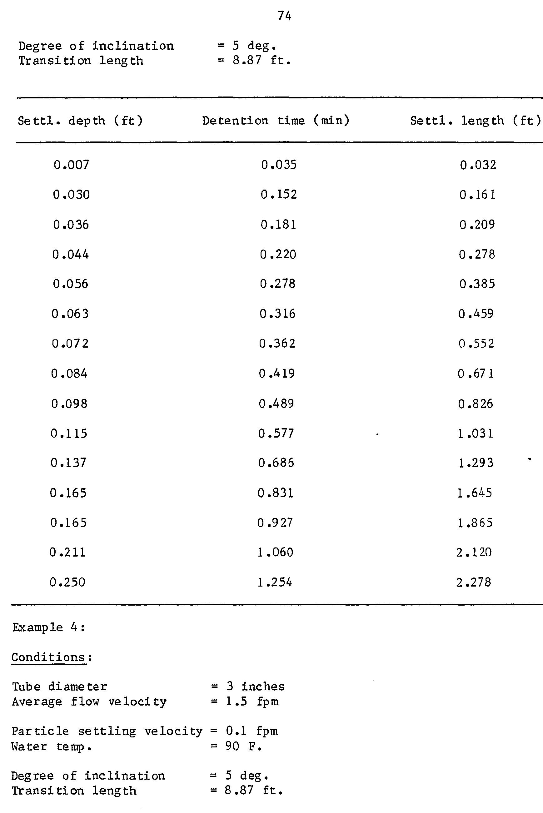Table 3 - from Model for horizontal tube settlers