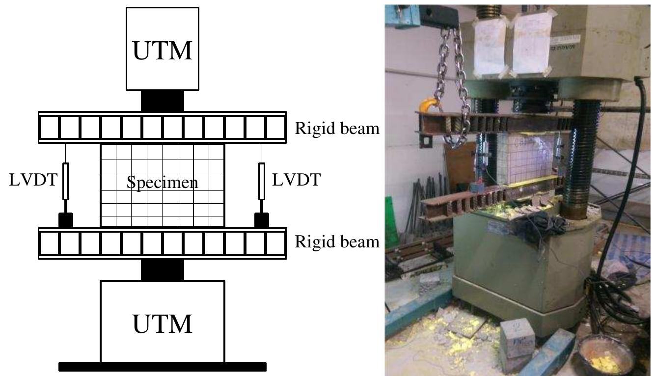 Figure 4 - from Effect of Brick Types on Compressive