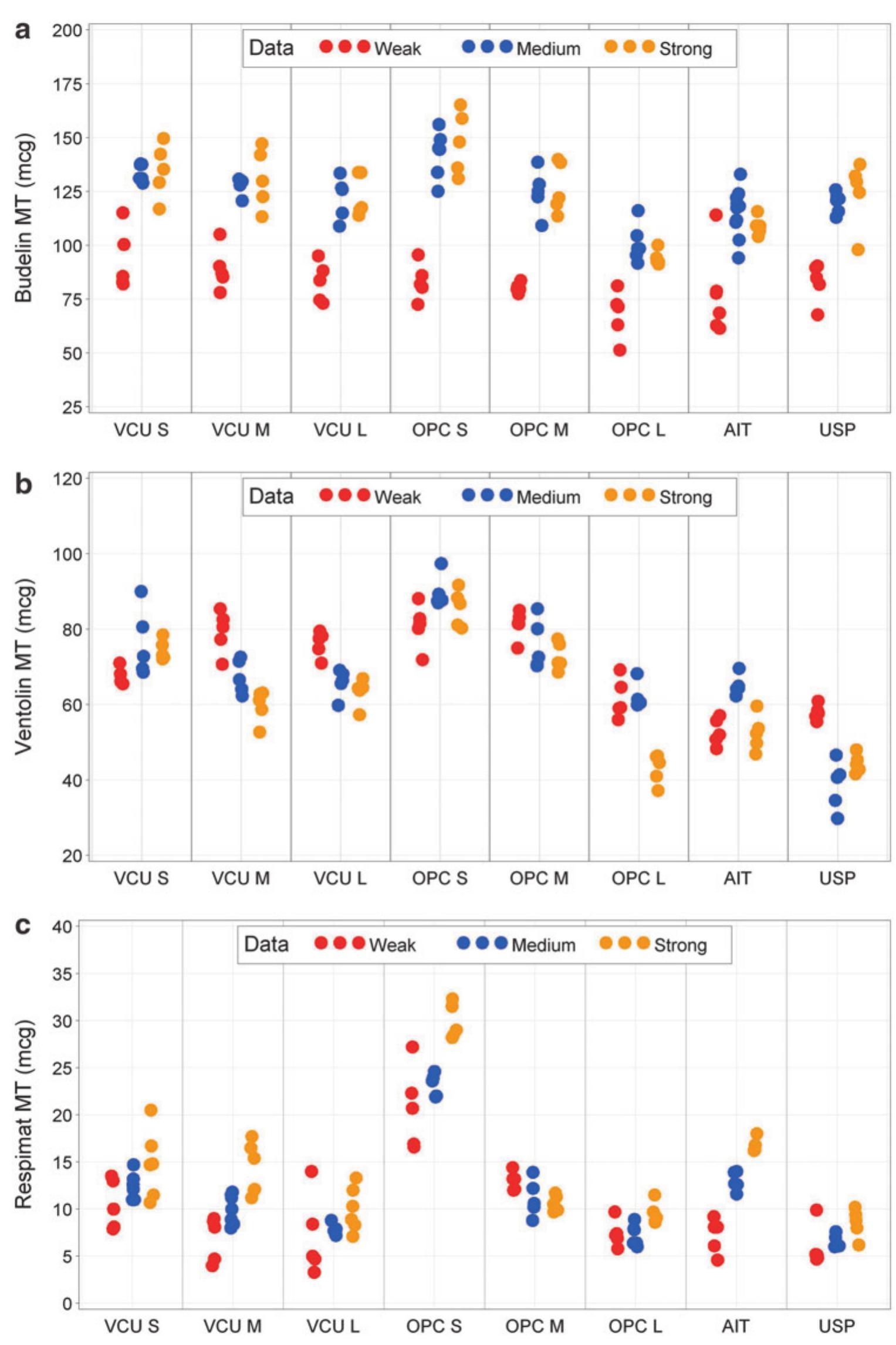 Individual mt deposition values (wg) for (a) the dpi, (b)