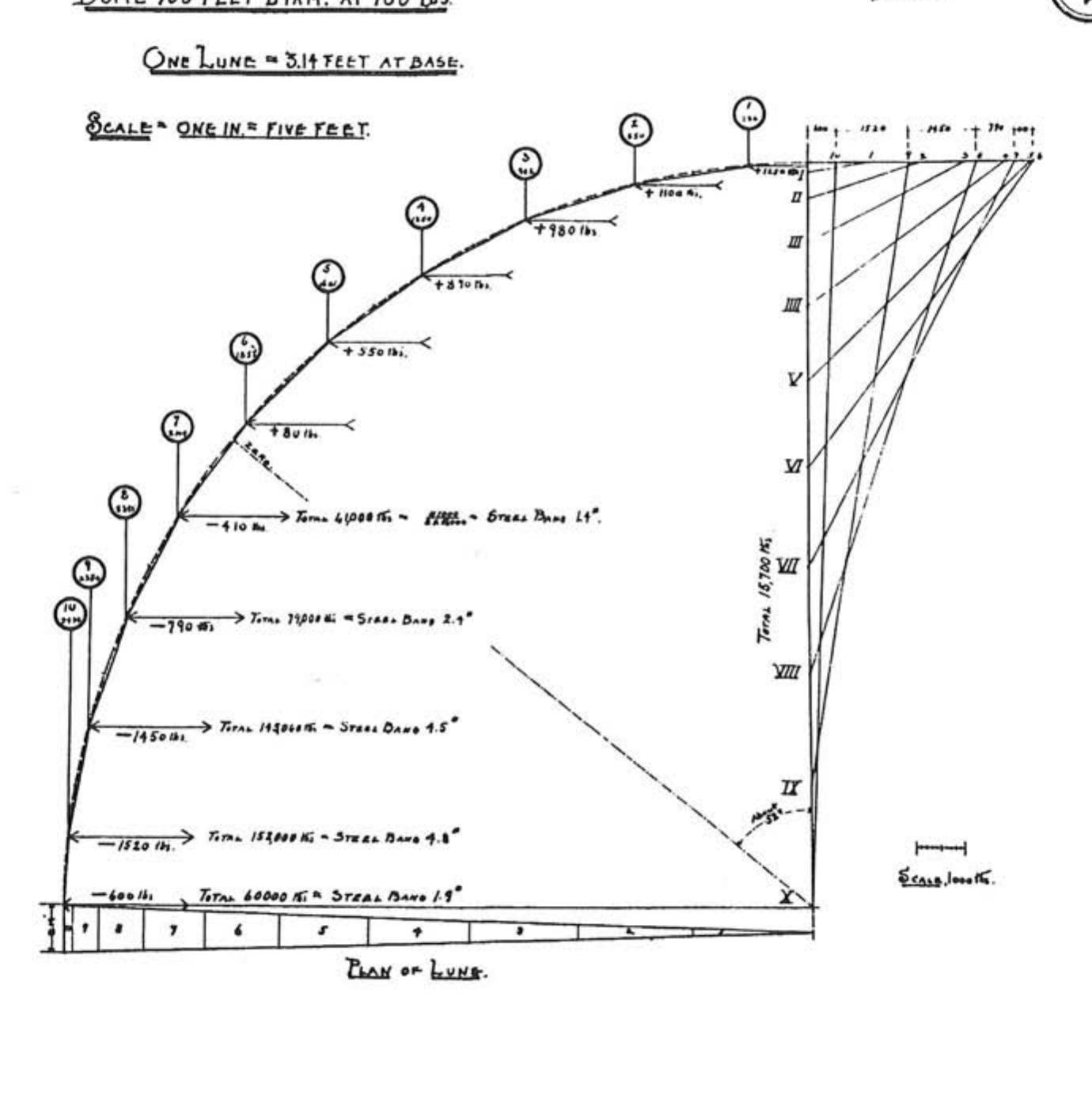Figure 16 - The Mechanics of Timbrel Vaults: A Historical