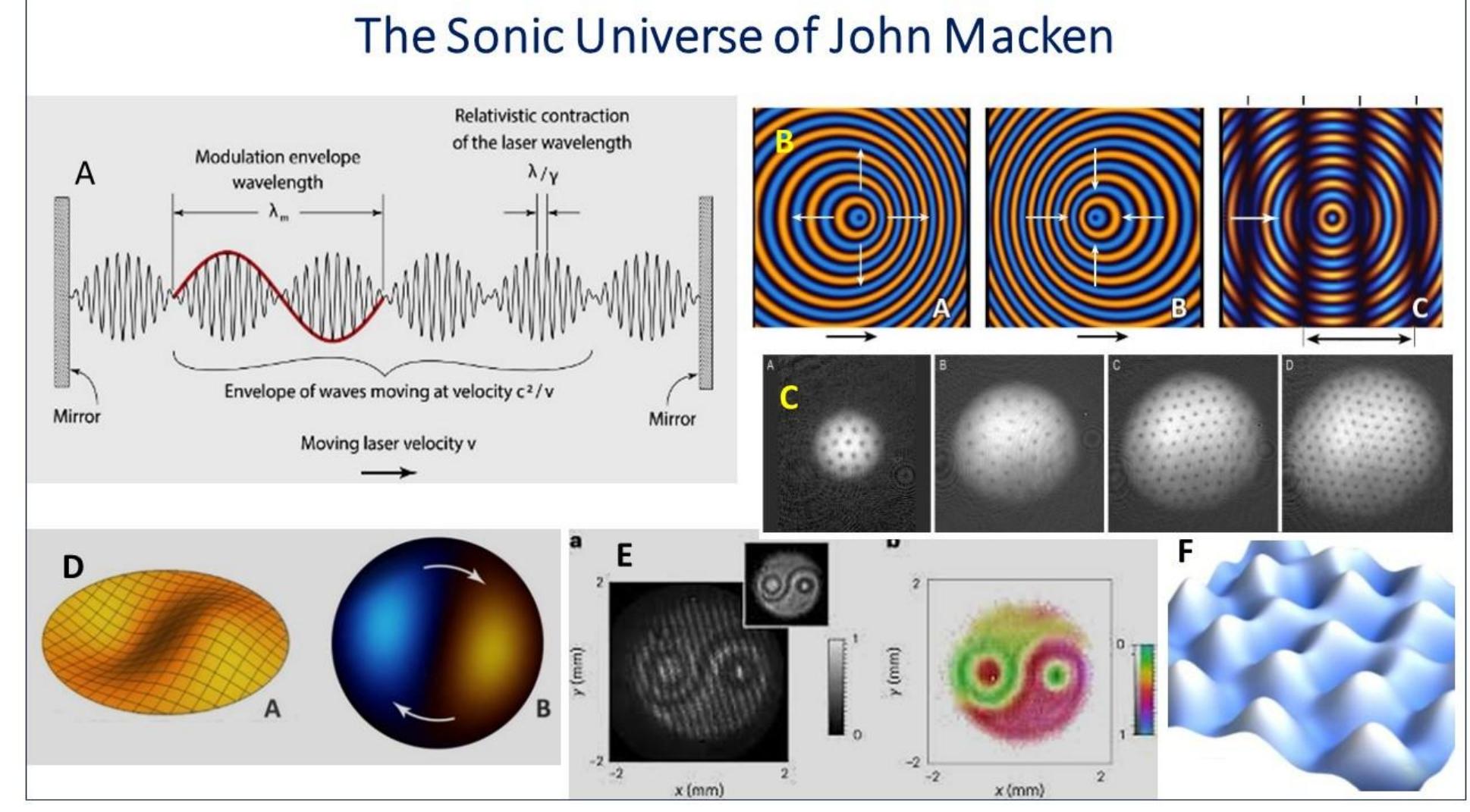 The sonic universe, based ona single field model of john