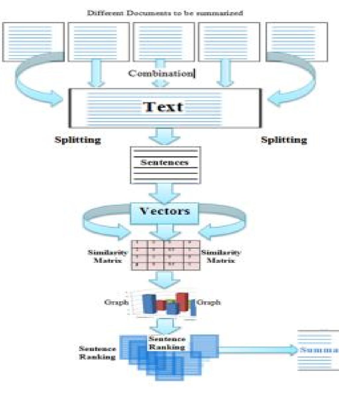Textrank Algorithm Design Figure 5 Shows The Design Of