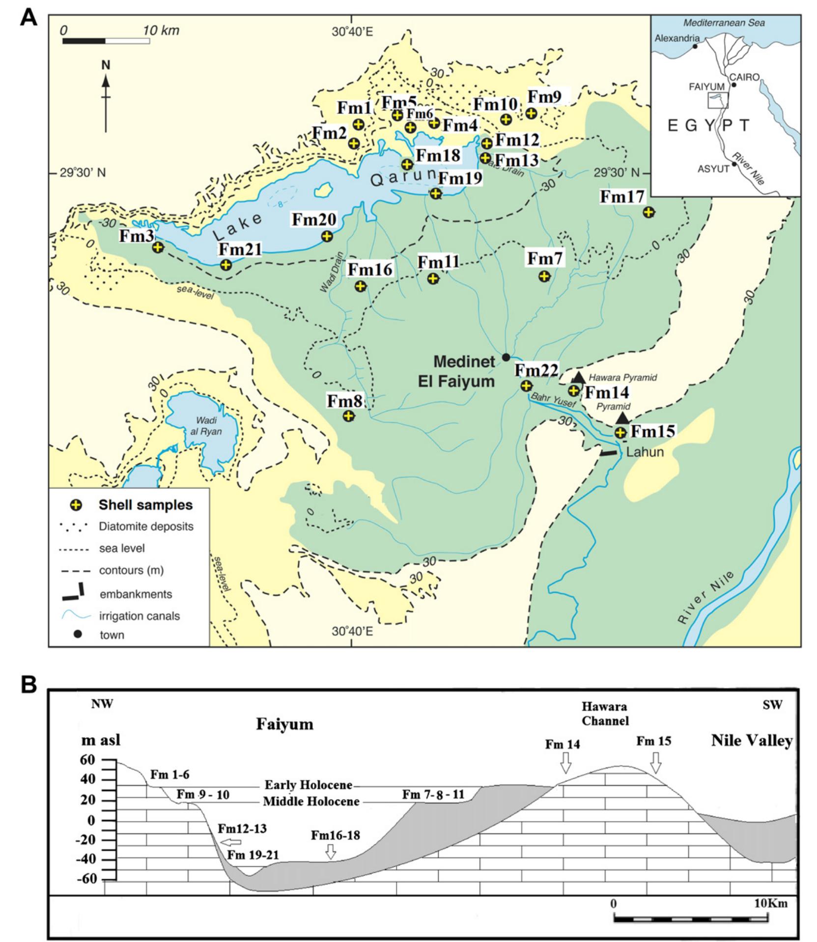 A. map of the faiyum depression showing sampling locations.