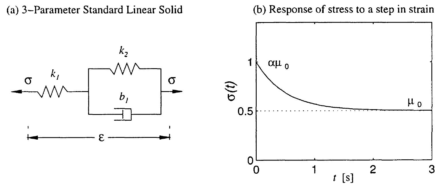 -7: (a) shows a diagram of the 3-parameter linear standard
