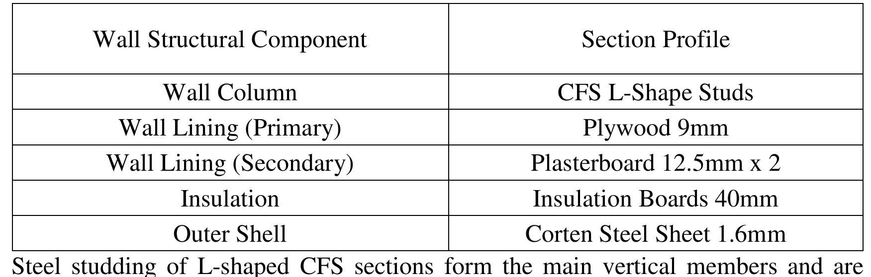 -21: details of the wall system profile of verbus systems’
