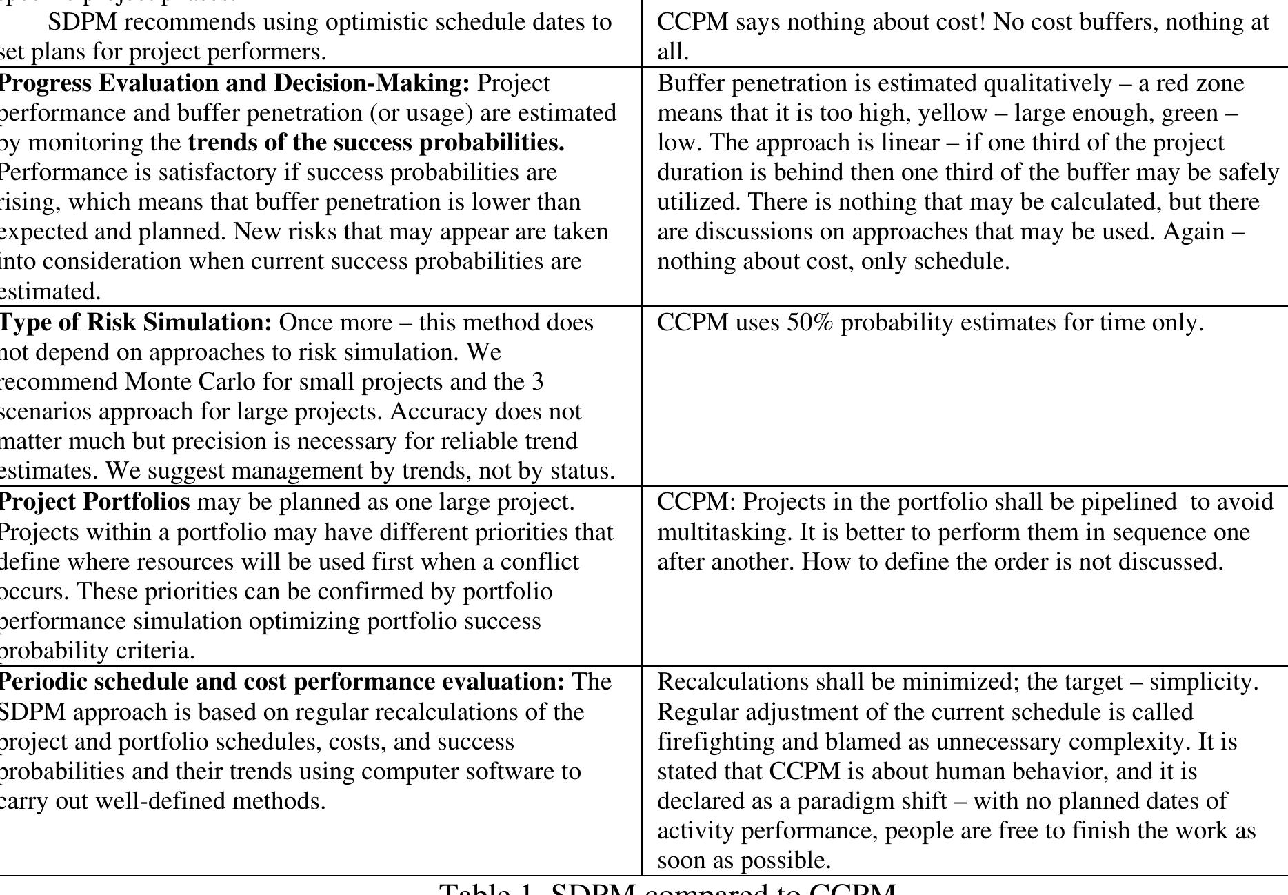 The differences between target dates and costs and those
