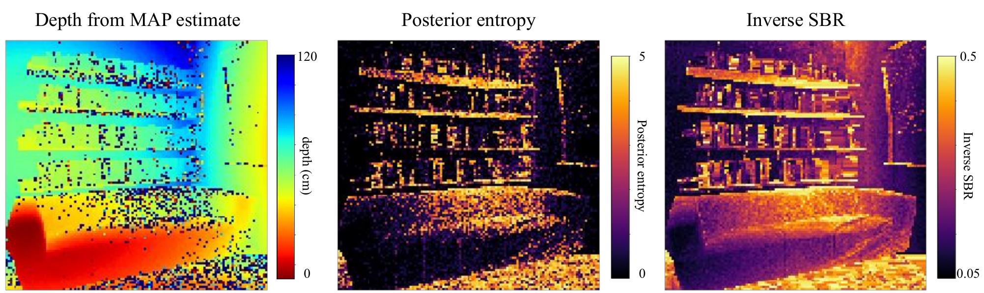Supplementary figure 6. depth reconstruction of “office”