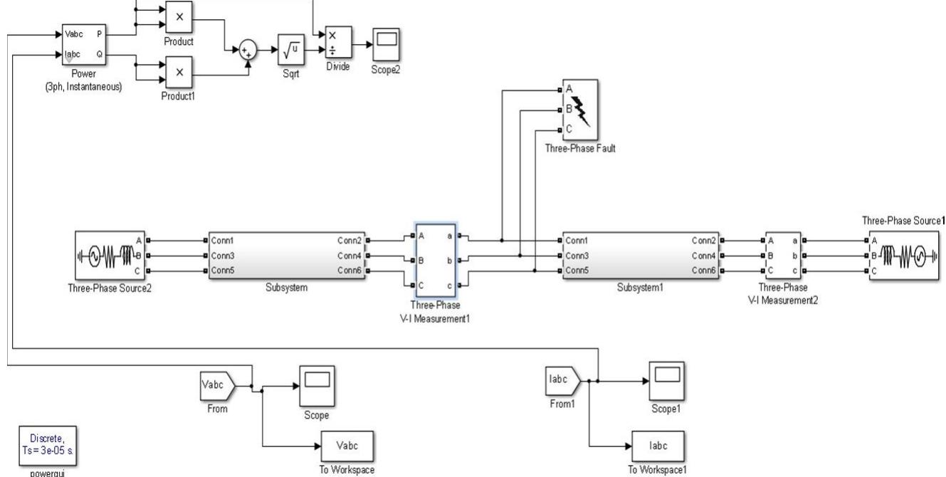 Simulink block model of the transmission line system