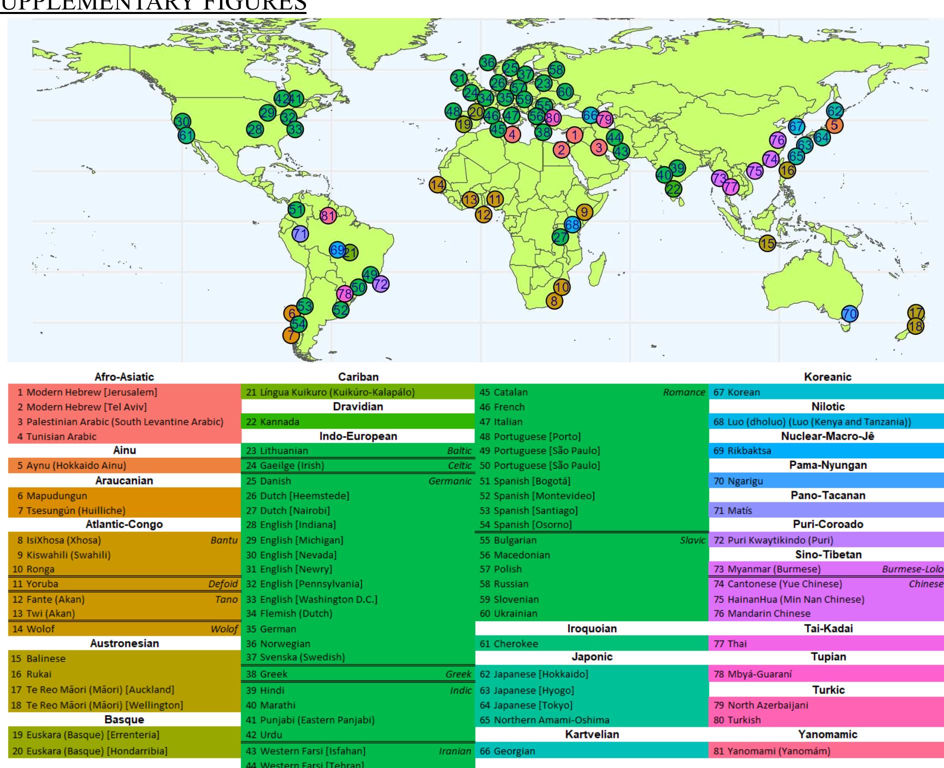 )1. map of the linguistic varieties spoken by our [planned]