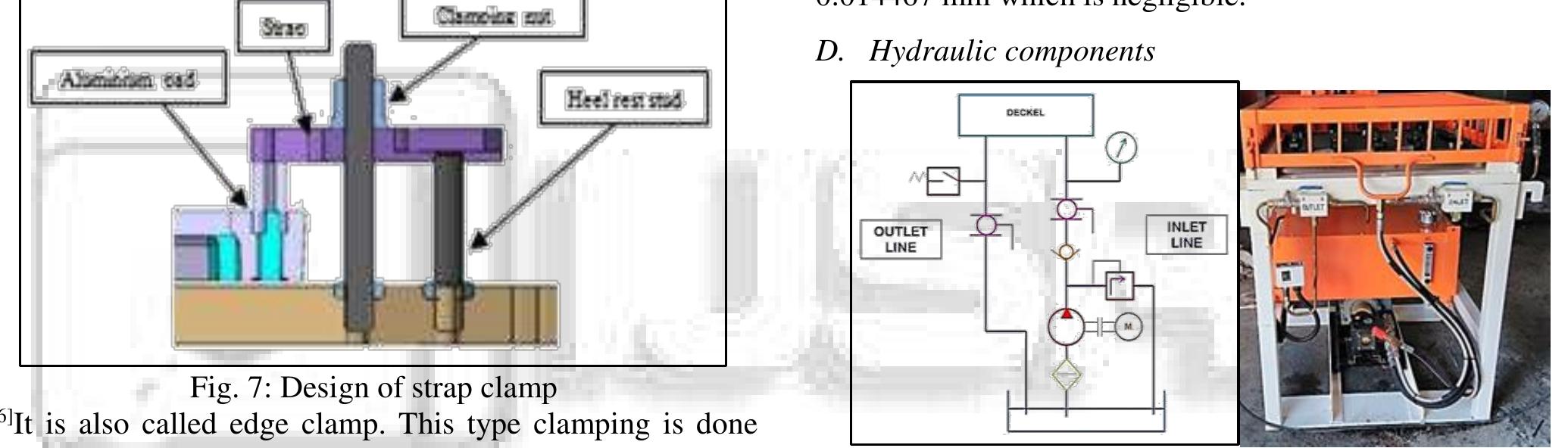 Schematic and actual hydraulic circuit of machine the