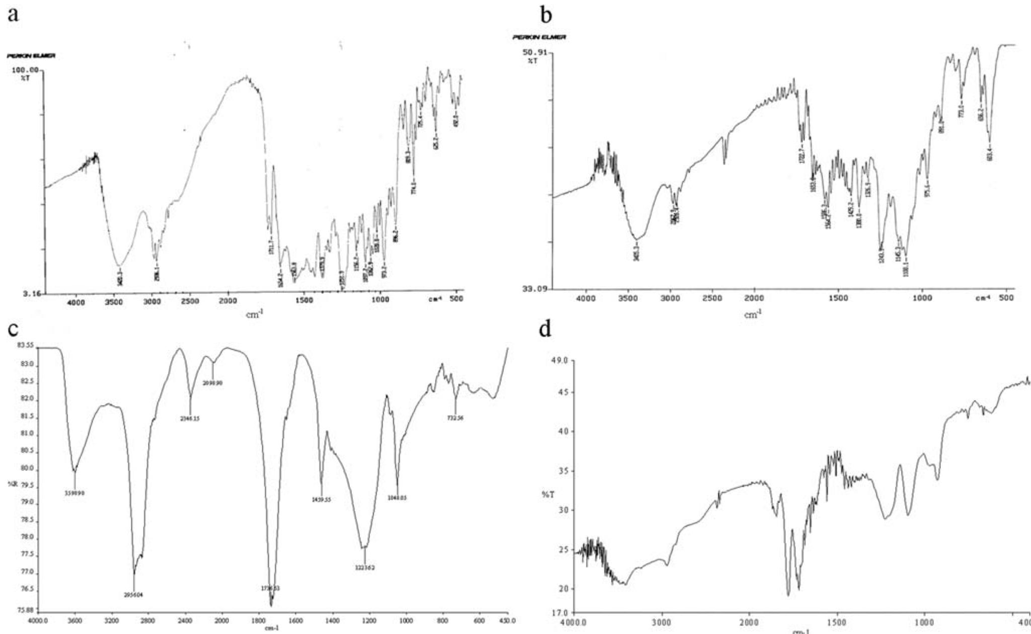 Figure 9 - from Freeze Thaw: A Simple Approach for