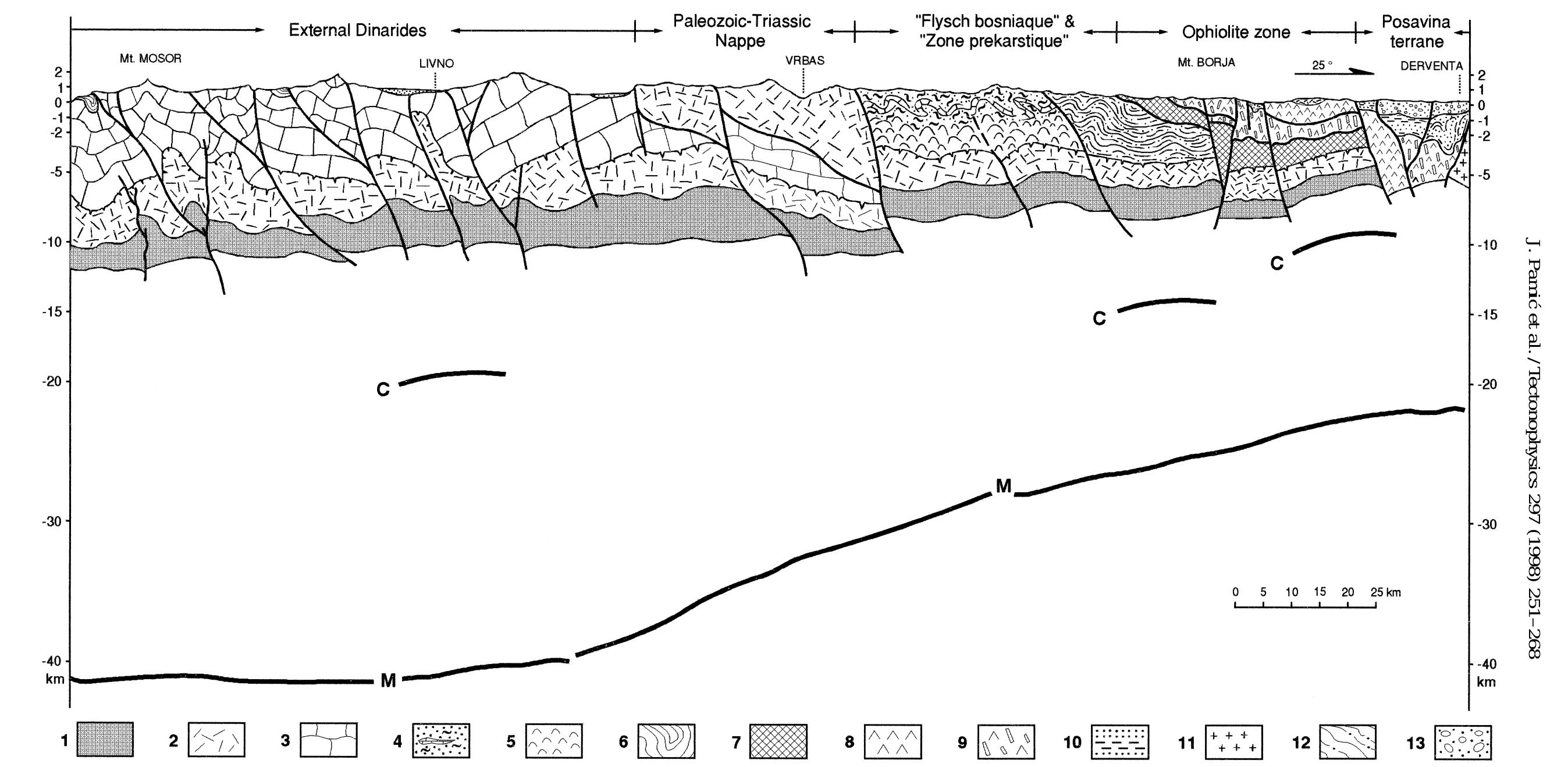 Geological cross-section through the middle part of the