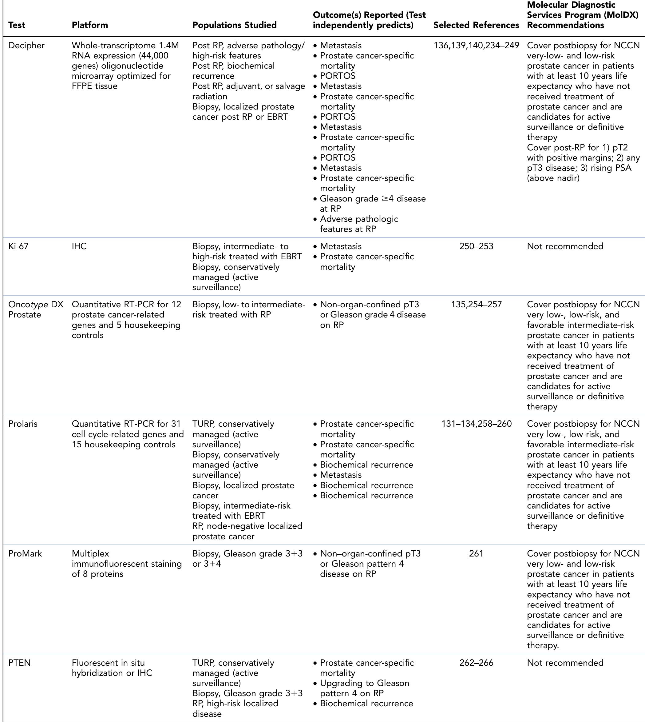 Abbreviations: ebrt, external beam radiation therapy; ffpe,