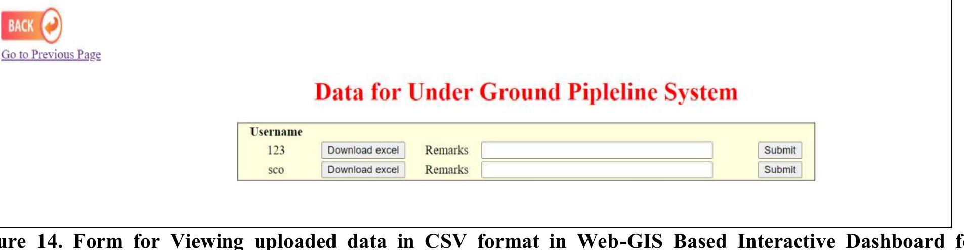 Figure 13 Web Gis Based Dashboard For Real Time Data
