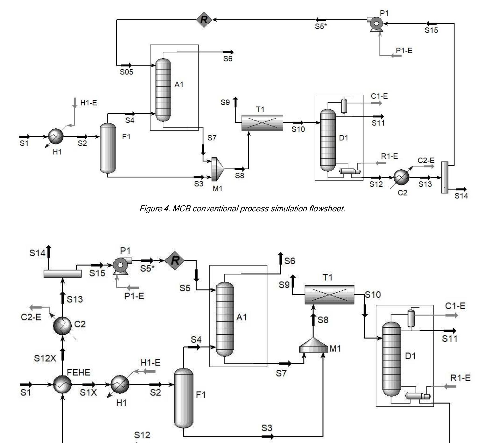 Modified mcb process simulation flowsheet.