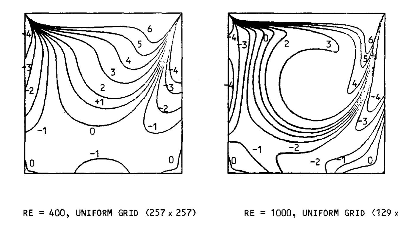 Re = 100, uniform grid (129 x 129)