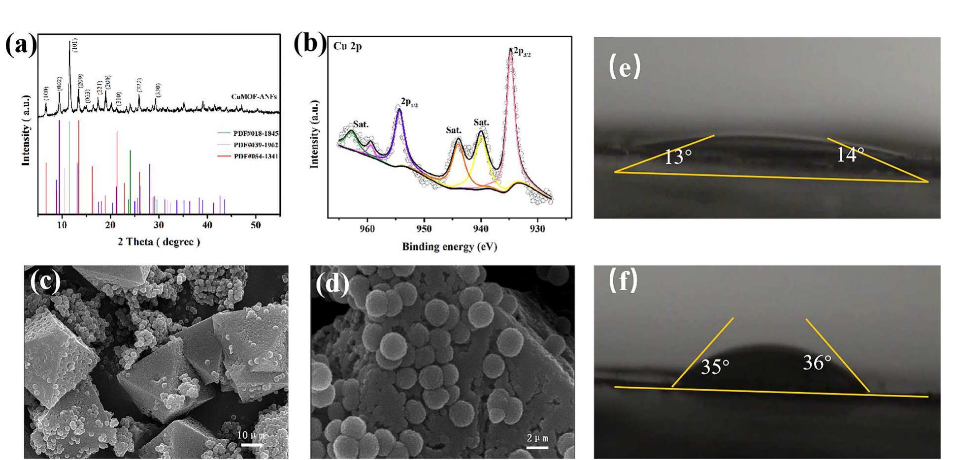 (PDF) The three-dimensional porous mesh structure of Cu-based metal ...