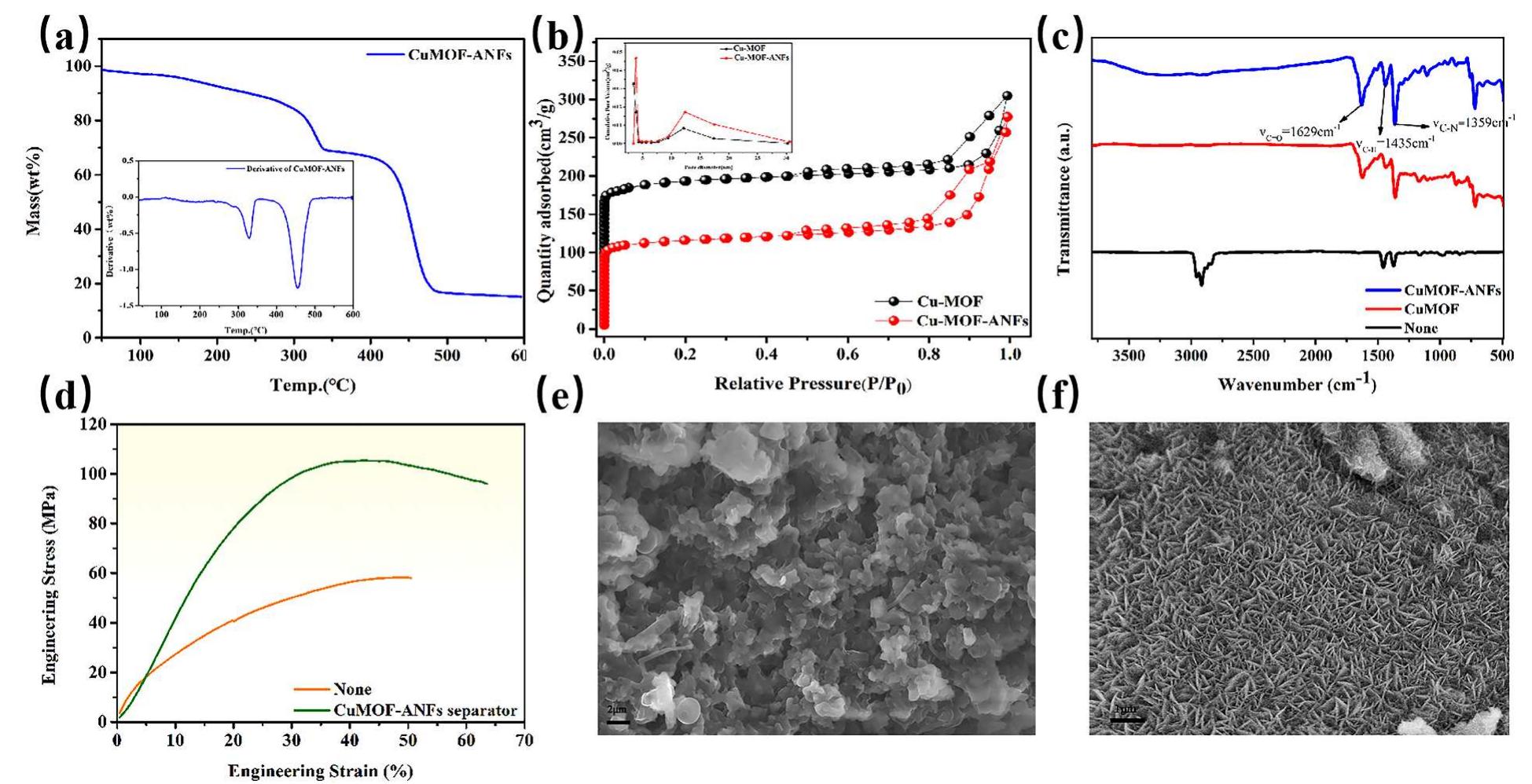 (PDF) The three-dimensional porous mesh structure of Cu-based metal ...
