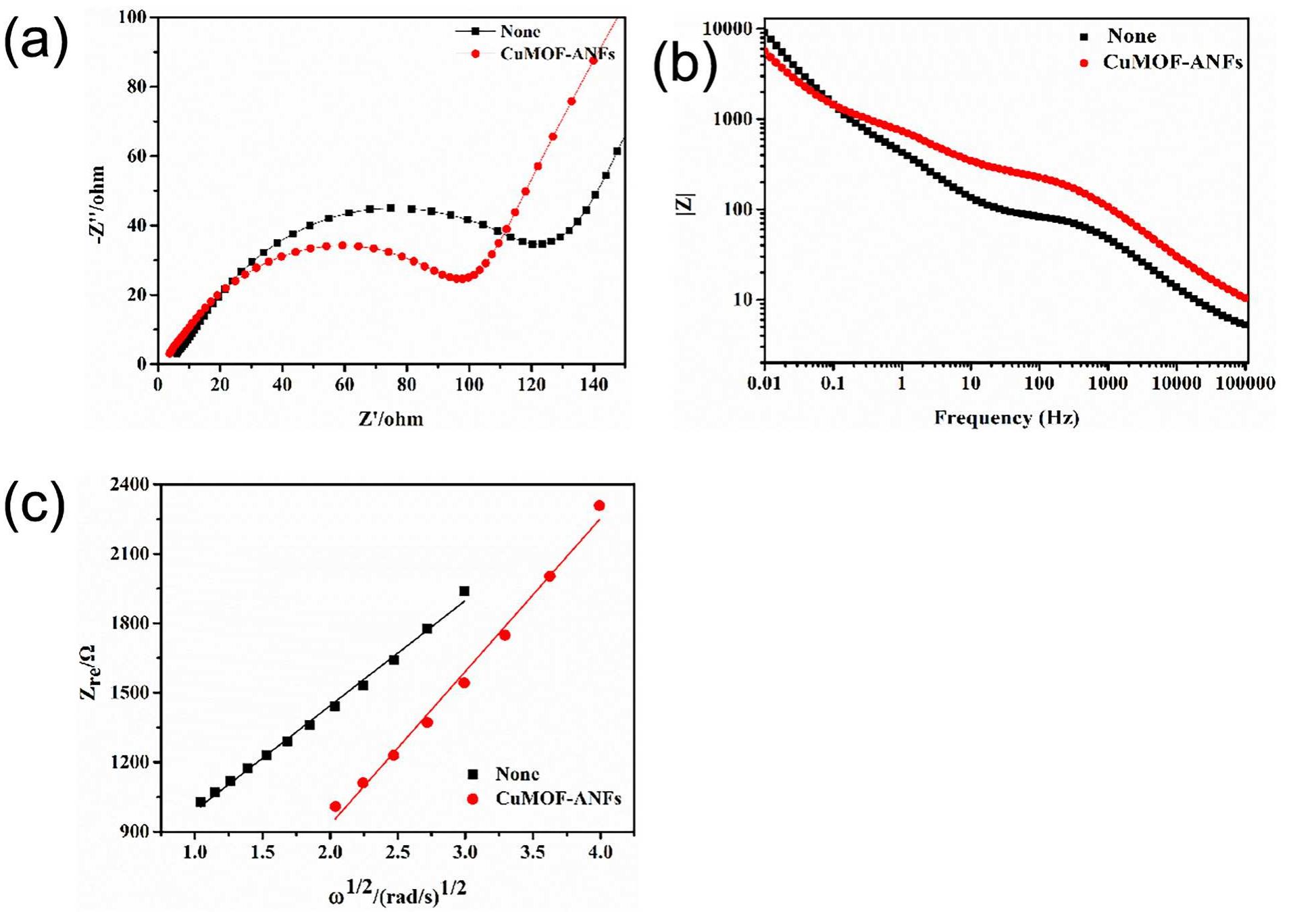 (PDF) The three-dimensional porous mesh structure of Cu-based metal ...