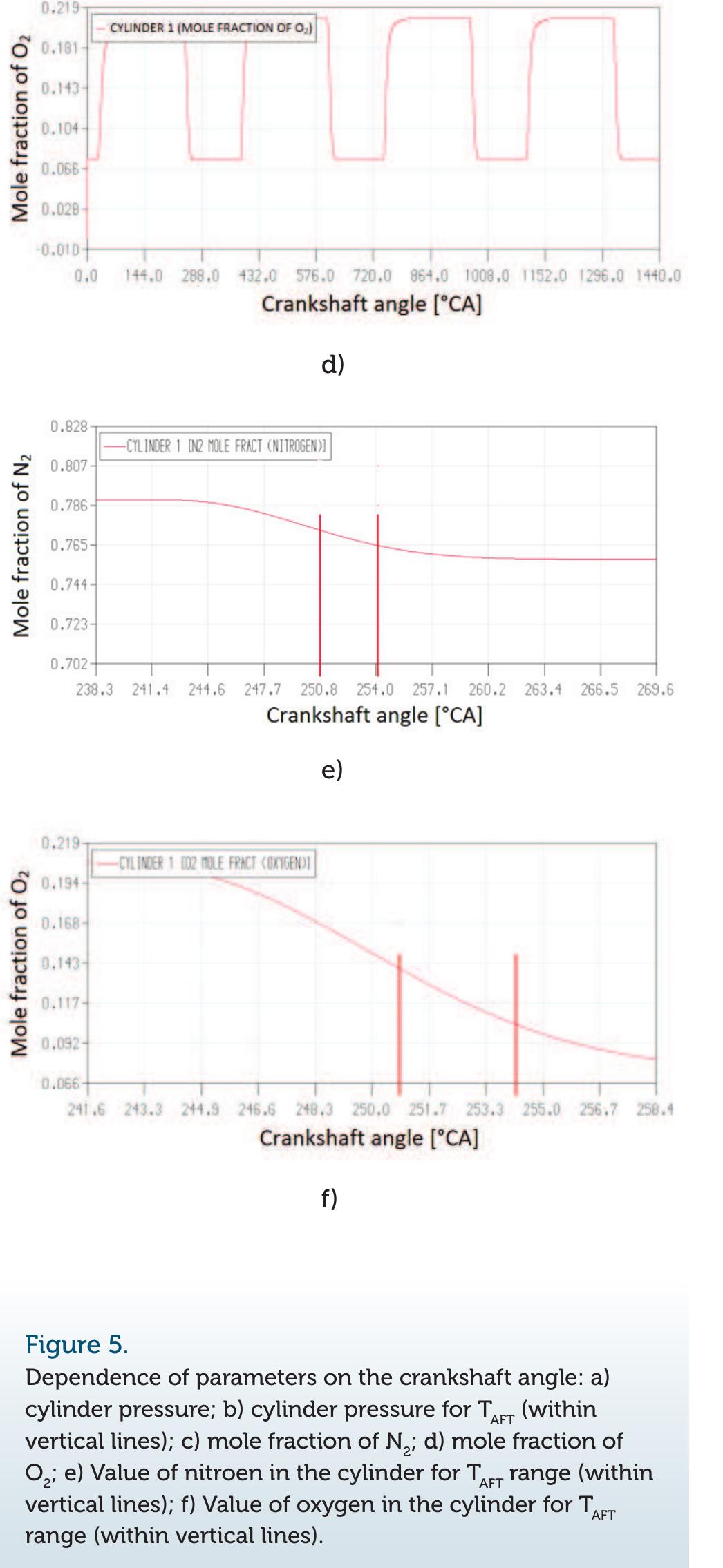 Figure 5 - Two-Stroke Low Speed Diesel Engine Simulation