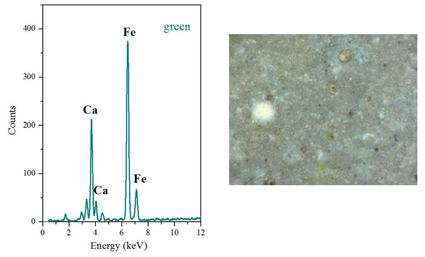 Xrf spectrum of the green colour and its microscopic image