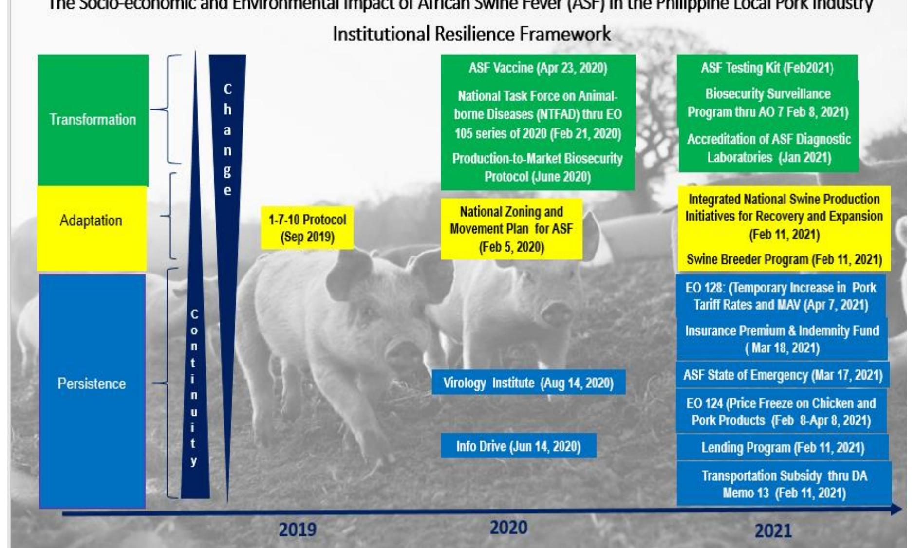 (PDF) The Socio-Economic and Environmental Impact of African Swine ...