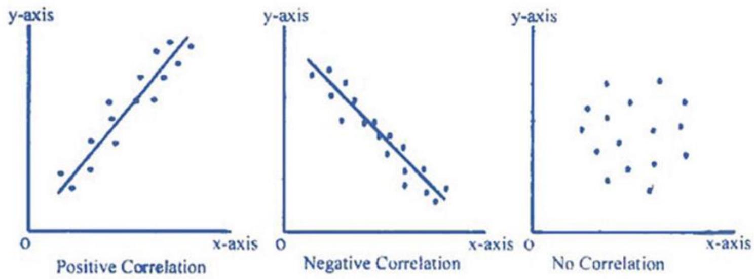 (PDF) Exploring Correlation and Causation: A Comparative Study and Real ...