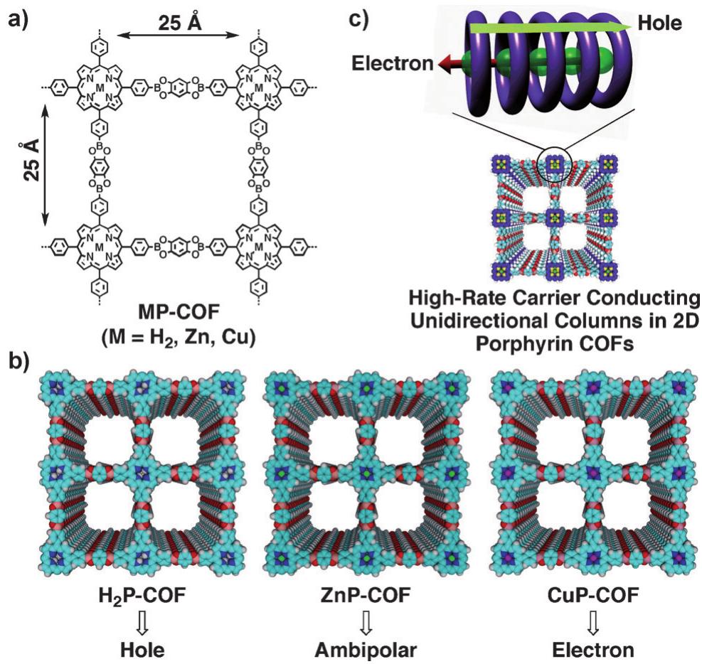 A) schematic representation of mp-cofs (m=h,, zn, and cu).