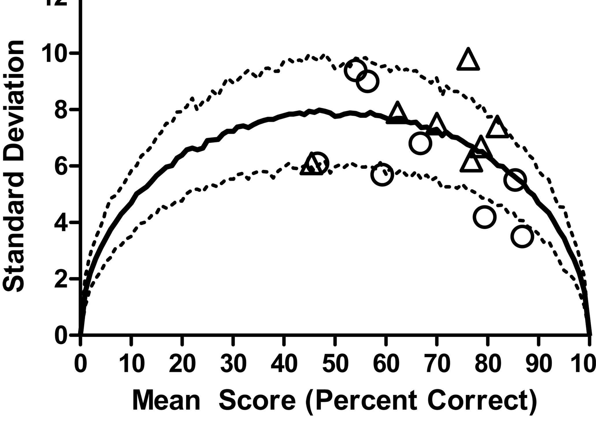 (PDF) Development and Validation of the AzBio Sentence Lists