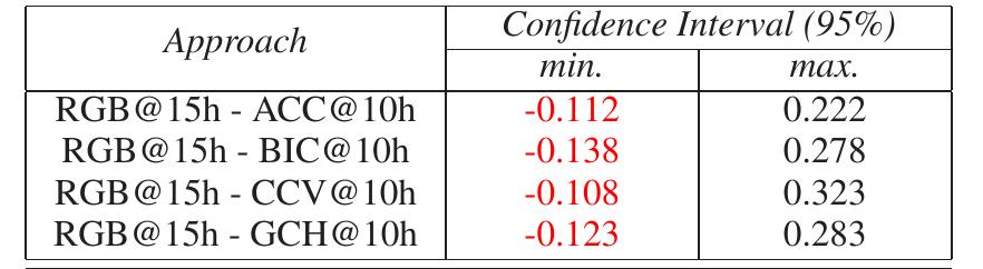 Differences between map of the different approaches. table