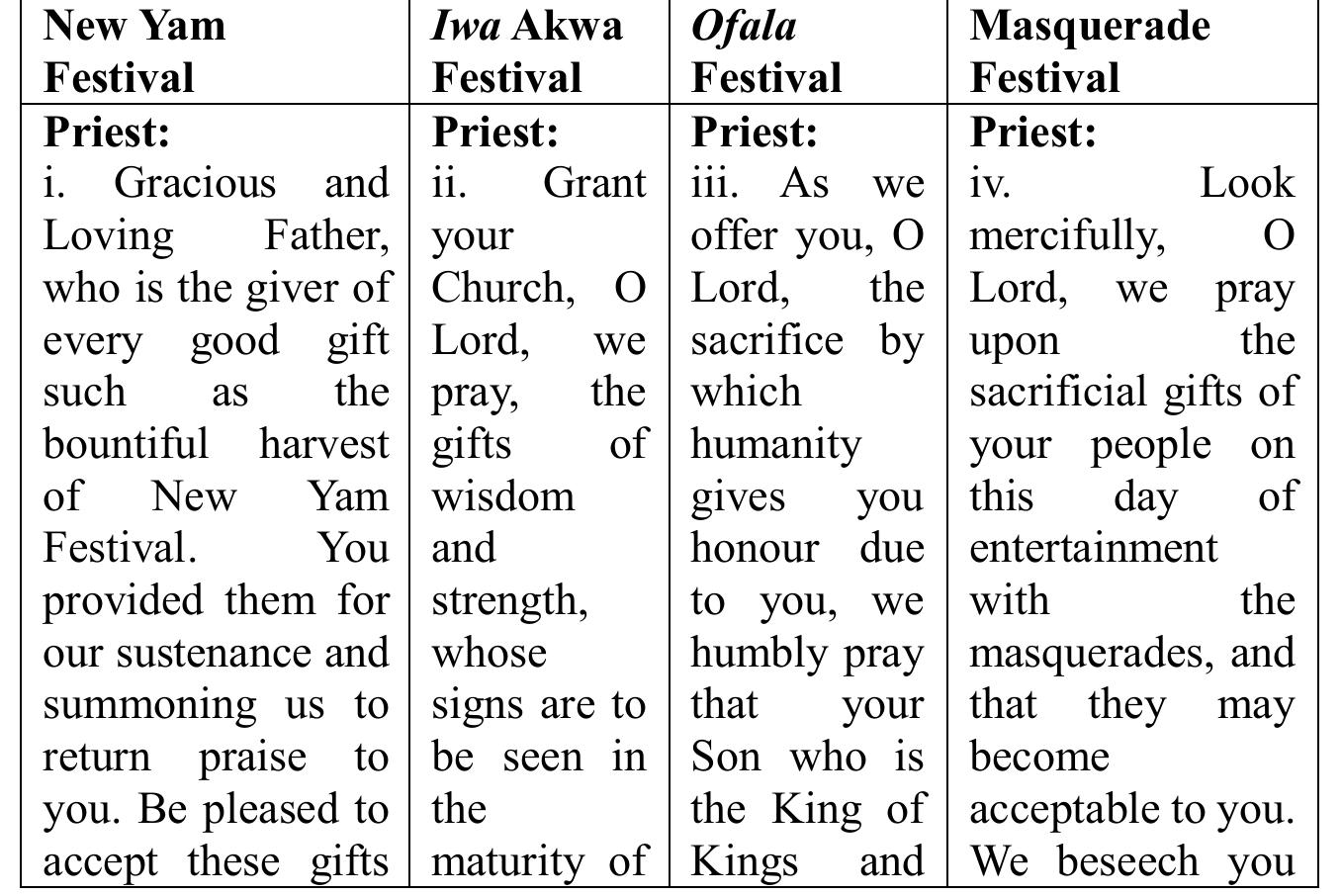 Figure 2 - INCULTURATION OF THE LITURGICAL YEAR AND THE