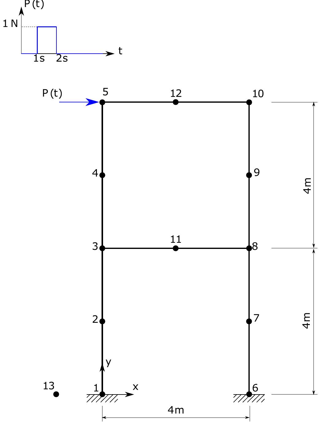 _ two-story steel portal frame structure loaded by a lateral