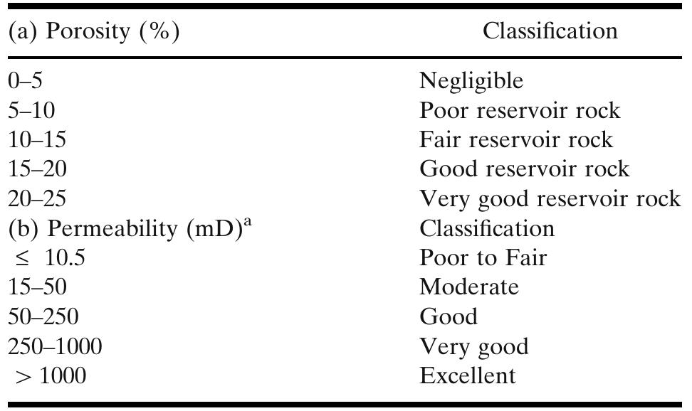 "1 md = 9.869233 x 10°! m? table 2. classification of
