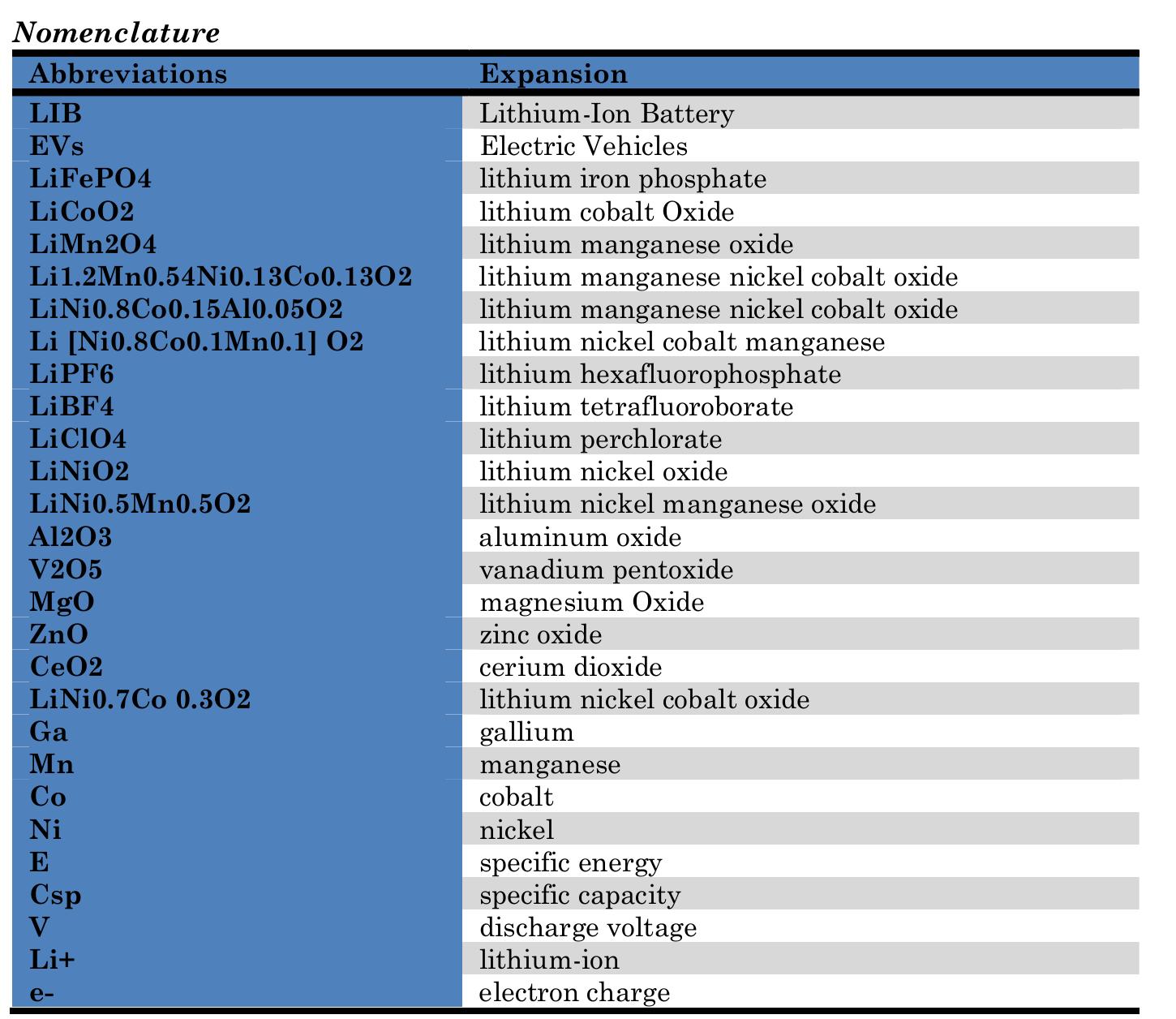 Keywords: lithium-ion battery, anode, cathode, voltage,