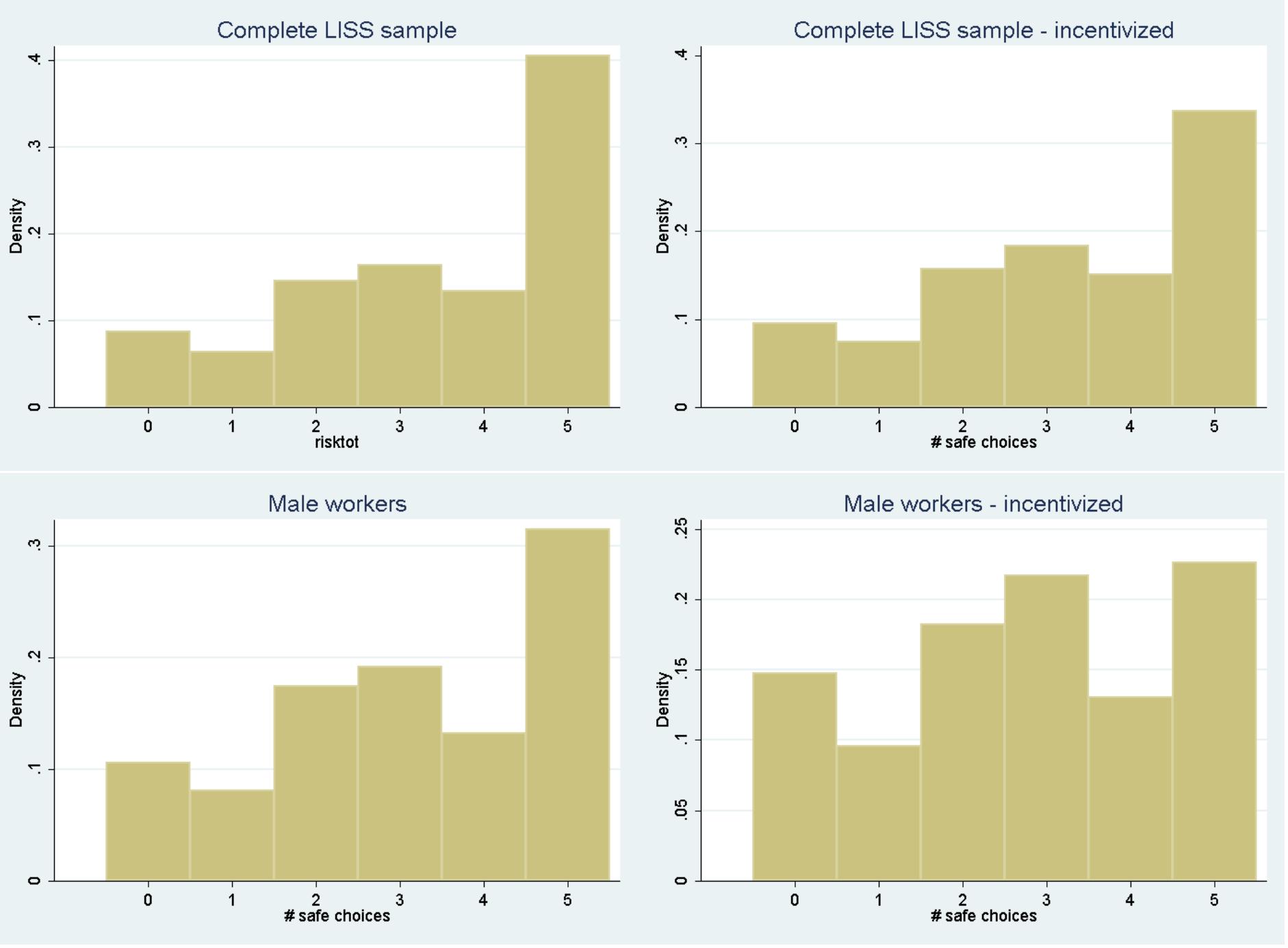 We measure job mobility using items on the year and month of