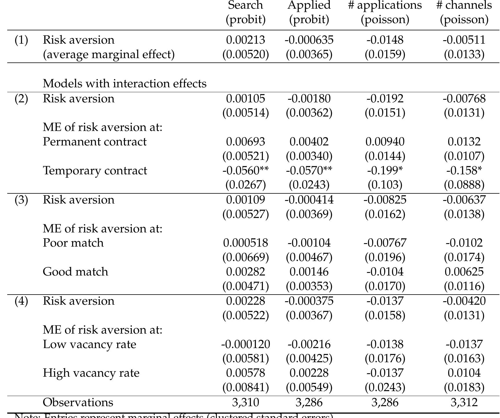 Table 3 - from Risk aversion and job mobility