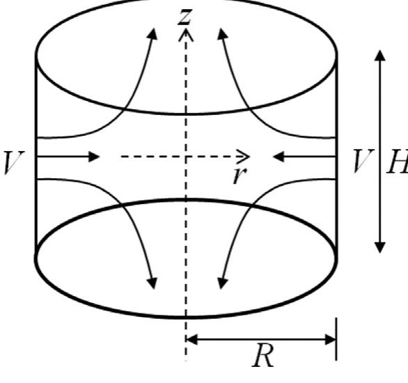 Tubular burner schematic. reprinted from ref. [22] with