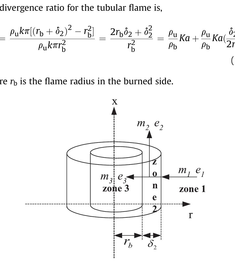 Schematic of control volume analysis in tubular flame [42].