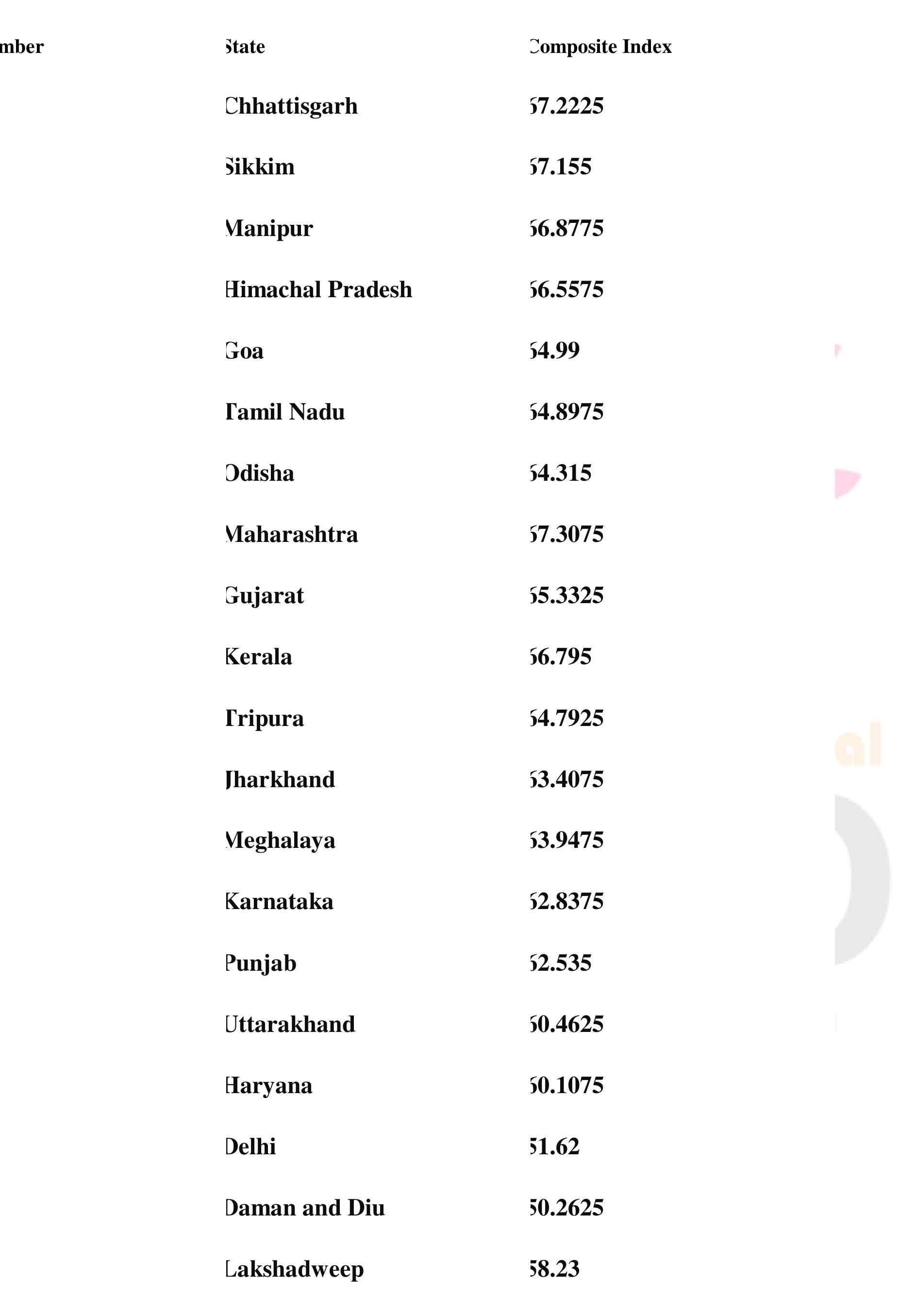 Table 1 - from EMPOWERING WOMEN IN INDIA: PROGRESS,