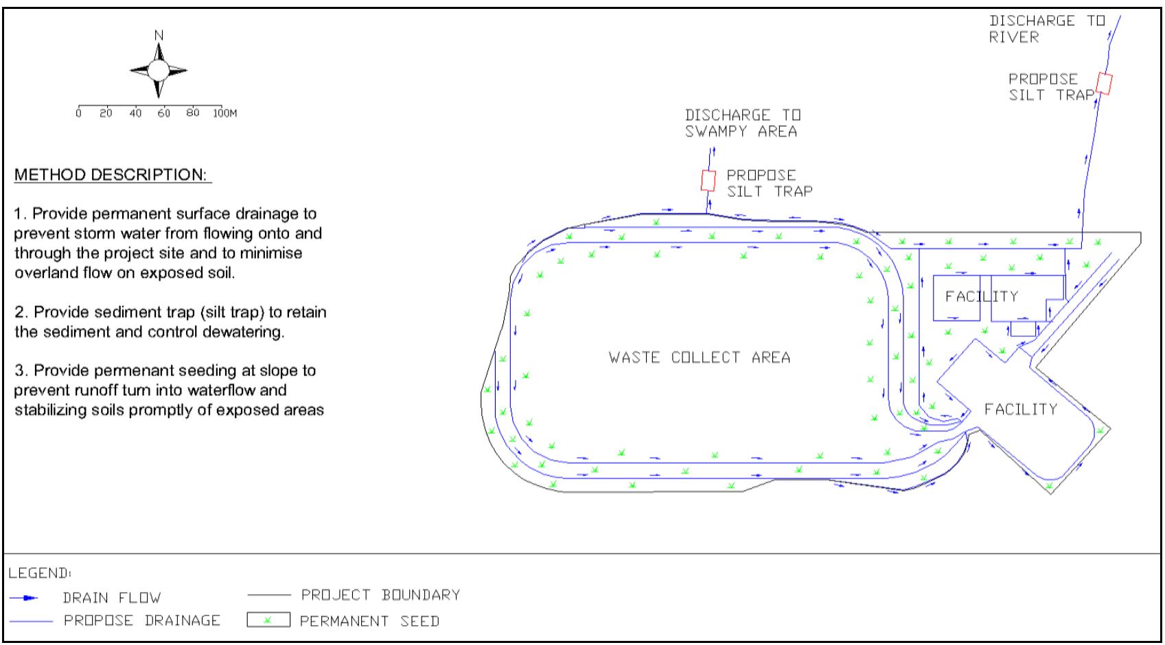 Permanent seeding, drainage, and silt trap systems
