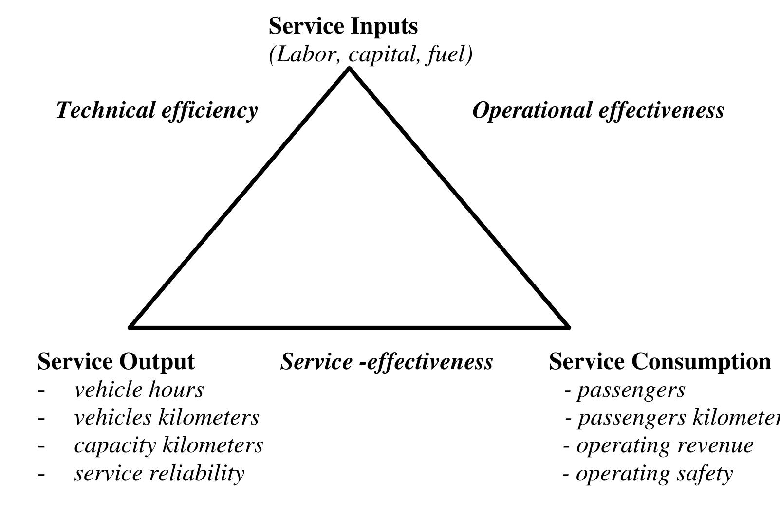 (PDF) Analysis of the Efficiency and Effectiveness of the Municipality ...