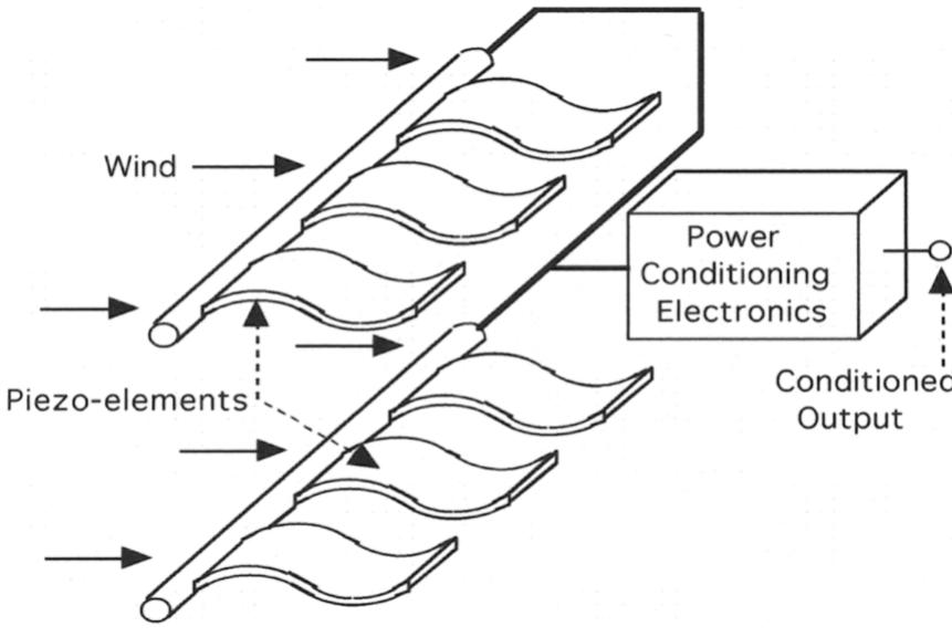 Shows the basic concept and fig. 2 details the construction