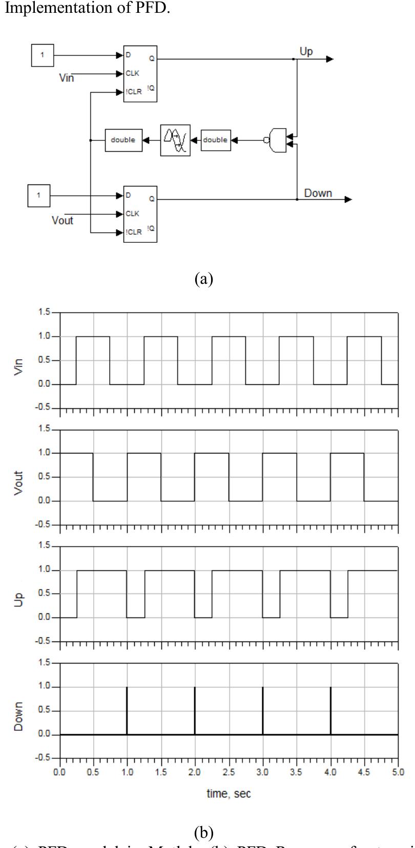 Cp model in matlab. b. cp model