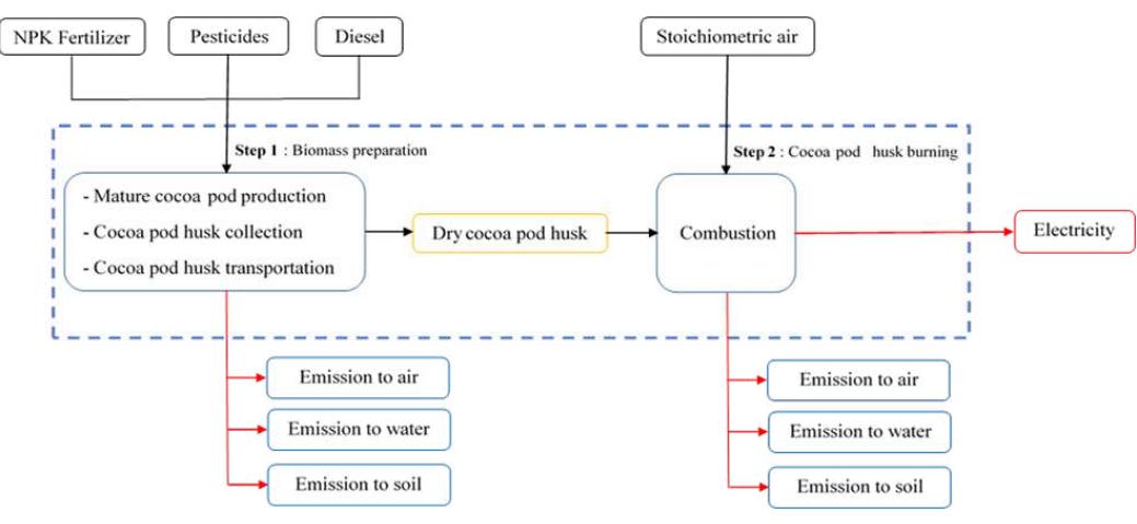 Schematic representation of the boundaries of the
