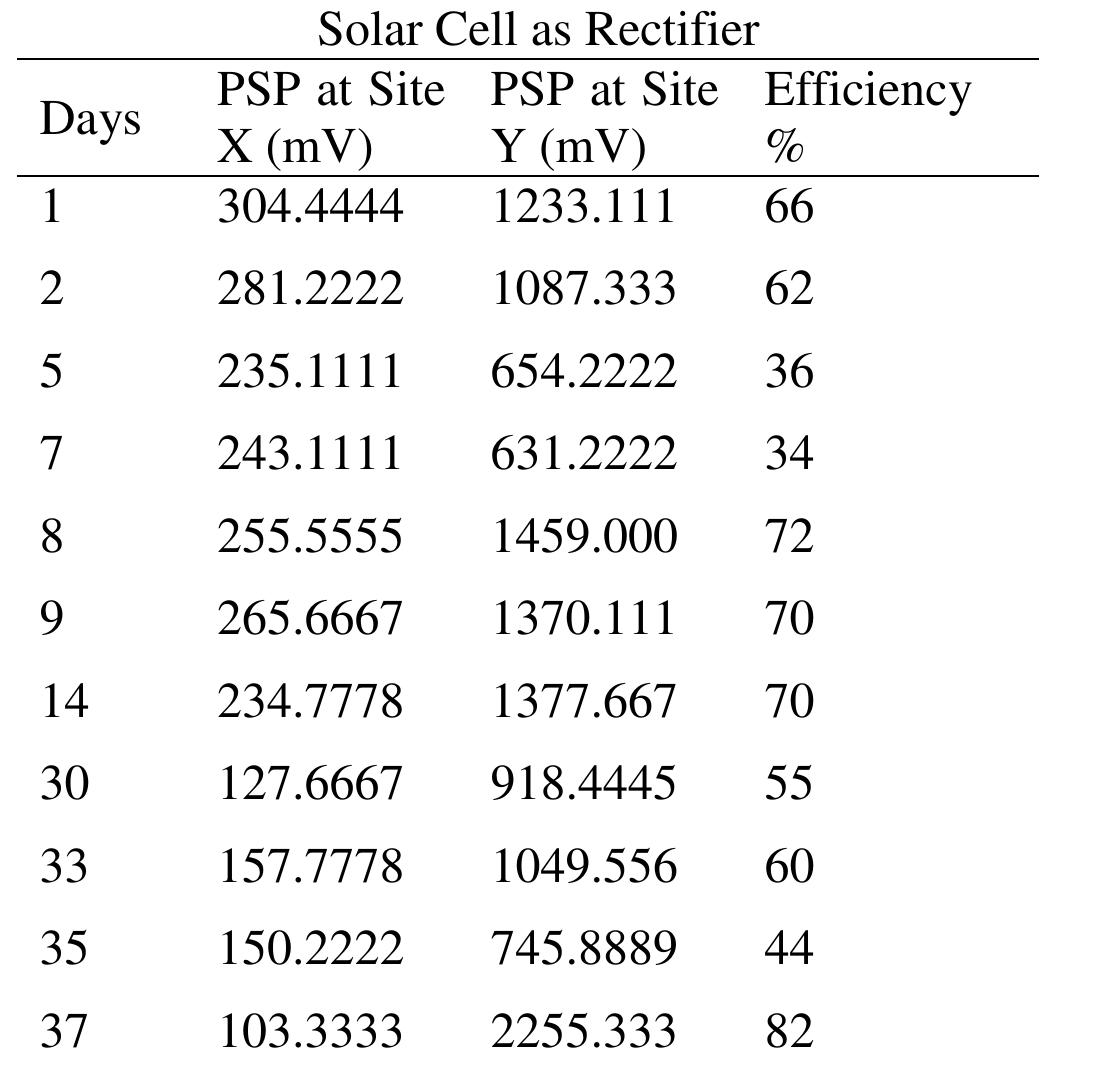 Table 1 - Cathodic Protection of Underground Mild Steel