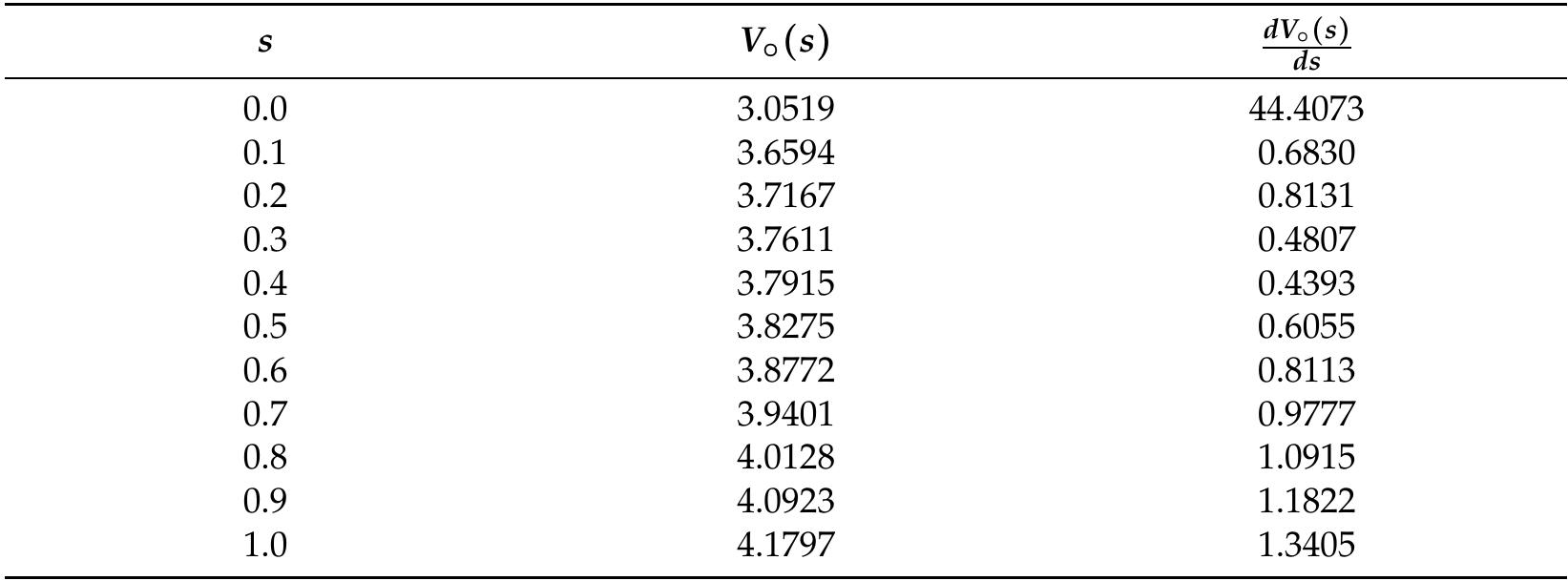 A sample ocv-soc table. table 2 was formed by uniformly