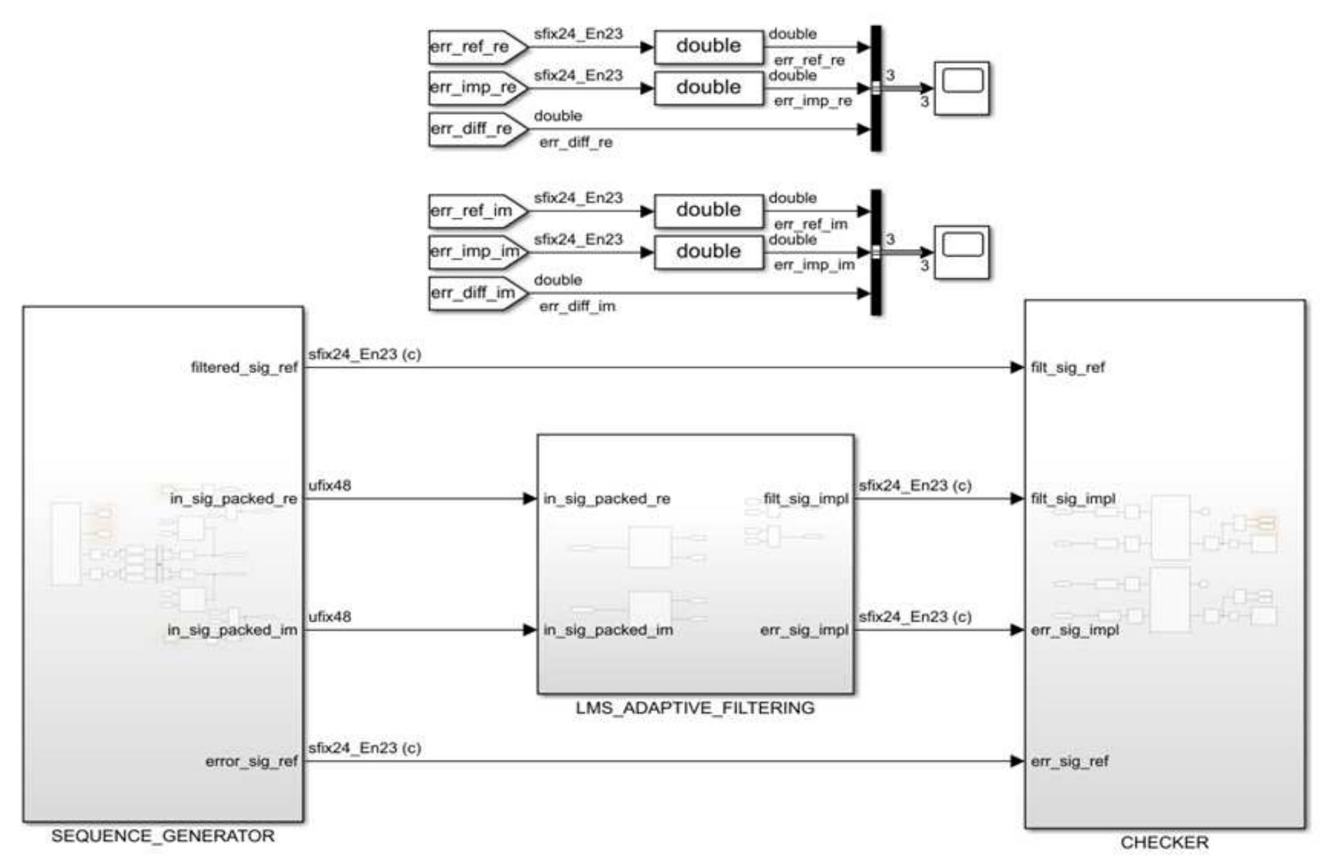 The top-level design of simulink reference model flow goes