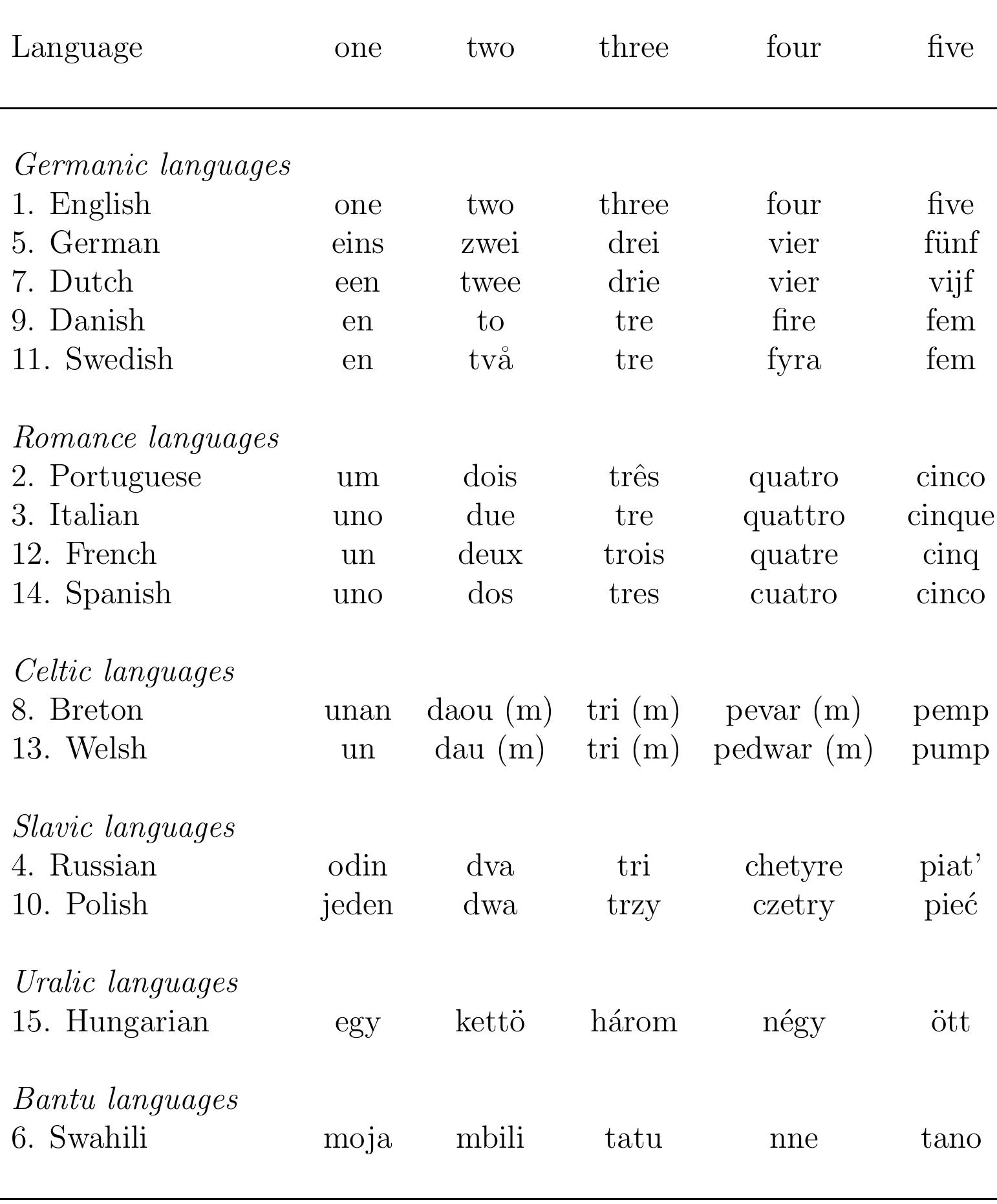 (PDF) The Economics of Language