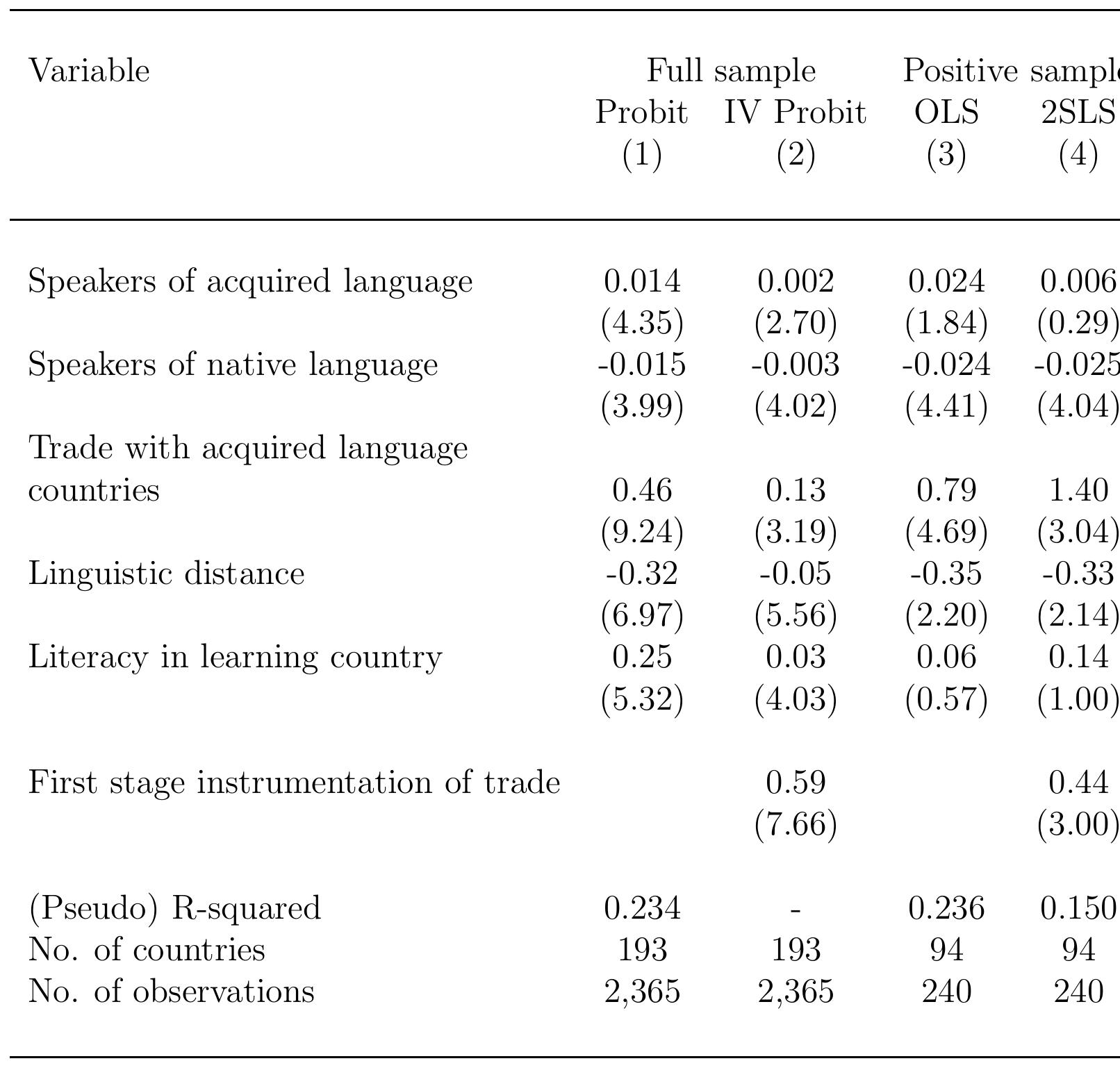 (PDF) The Economics of Language